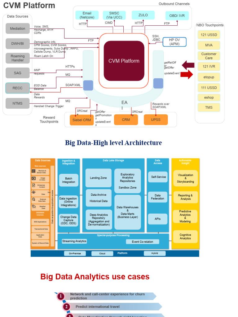 Du CVM | PDF | Analytics | Amazon Web Services