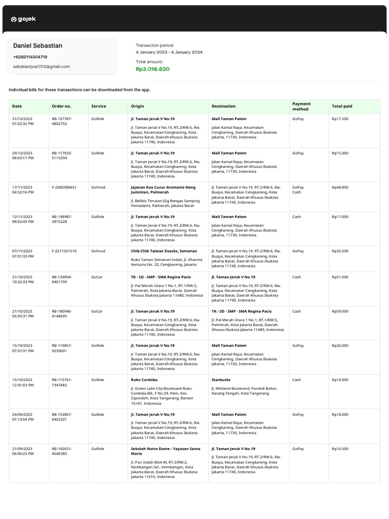 Gojek Orders 040123-040124 | PDF