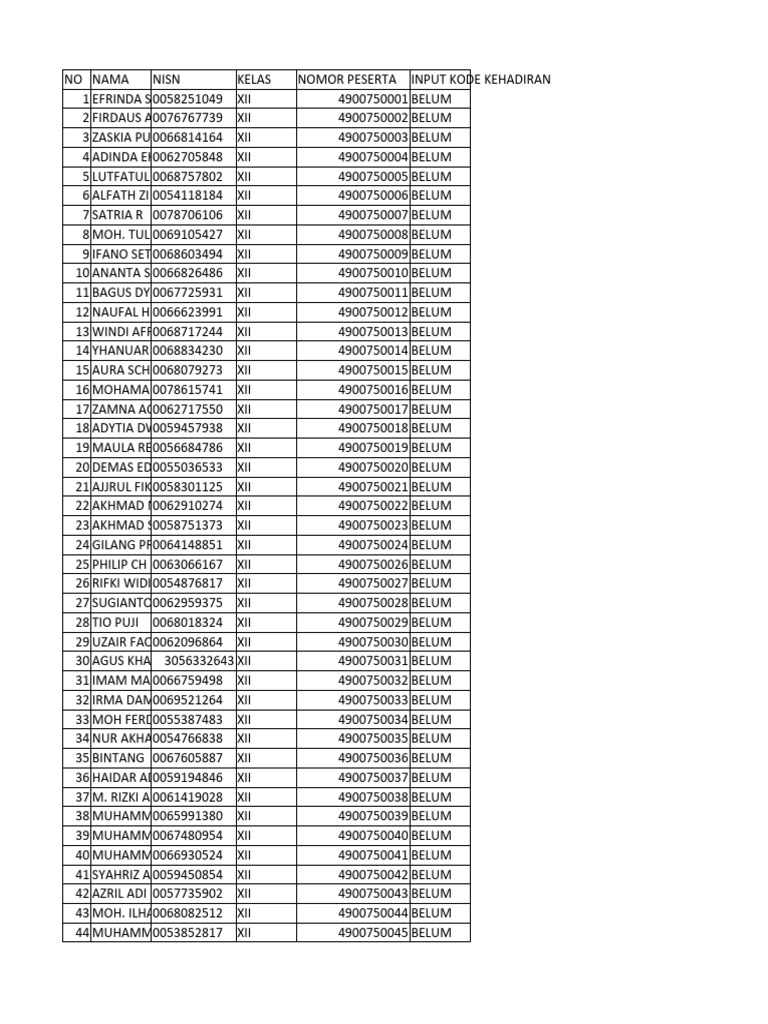 List Peserta VIERA-2023 | PDF