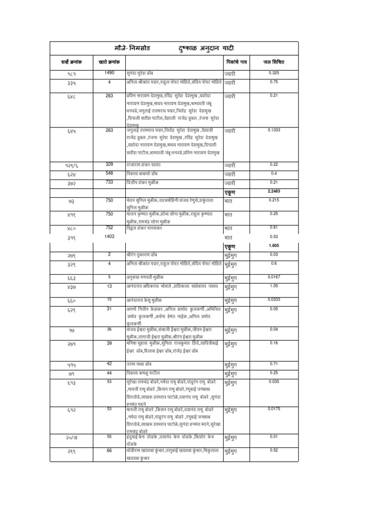 Final Yadi Nimsod - 1 | PDF