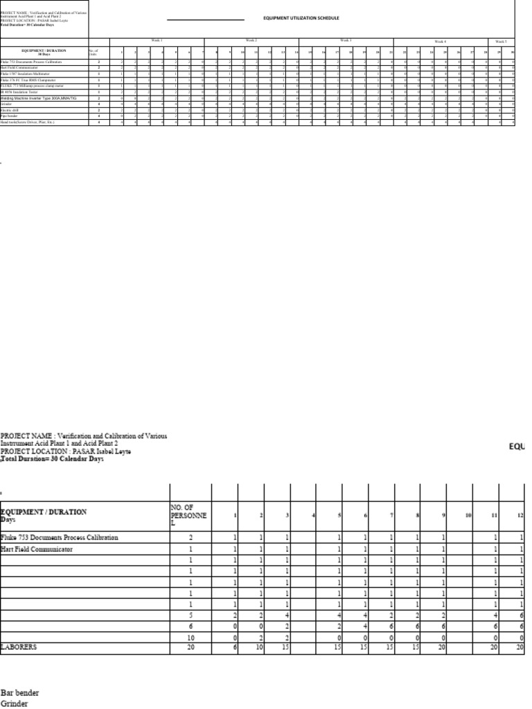 Equipment Utilization Schedule Overview | PDF | Electricity ...