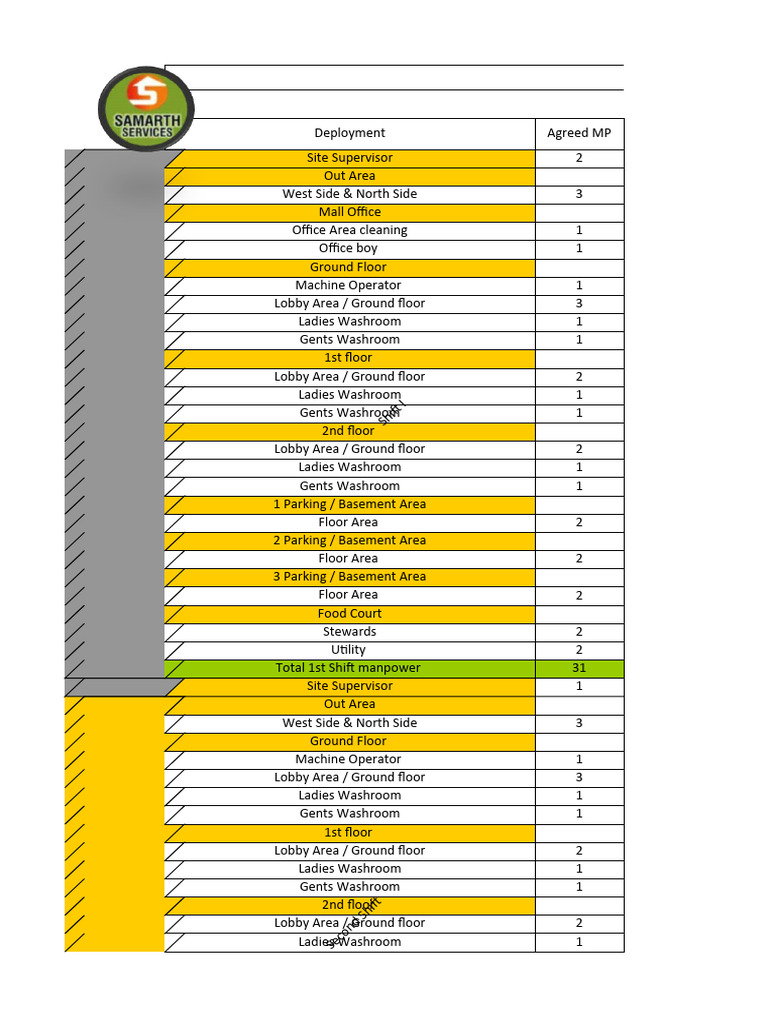 Samarth - Manning Chart | Download Free PDF | Housekeeping | Elevator