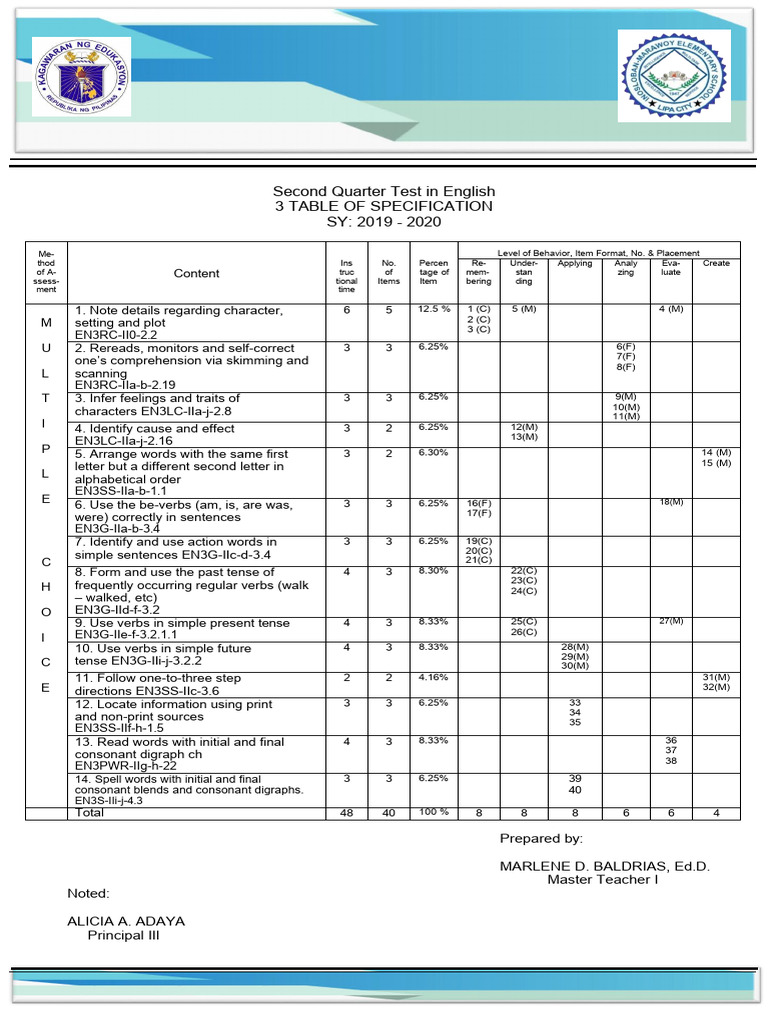 3-way-format-of-tos - Copy | PDF | Grammatical Tense | Linguistics