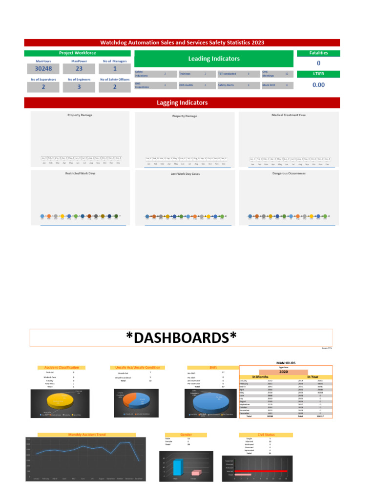 Safety Statistics 2023 | PDF