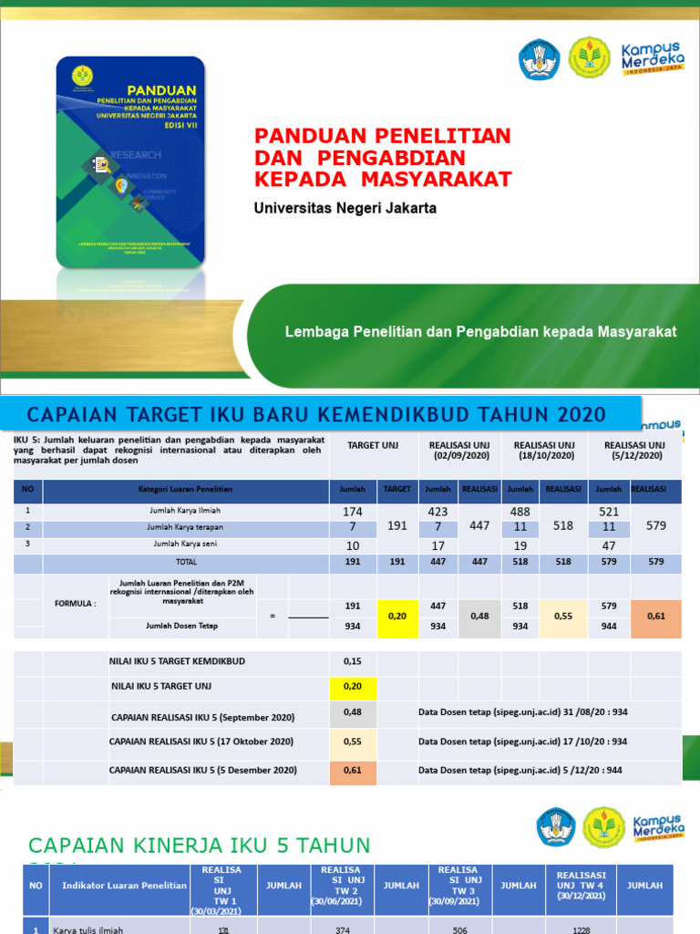 Panduan Penelitian Dan Pengabdian Masyarakat LPPM - UNJ - Share | PDF