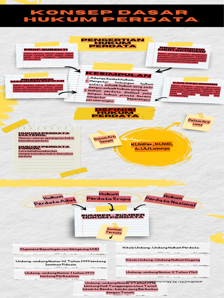 Konsep Dasar Hukum Perdata | PDF