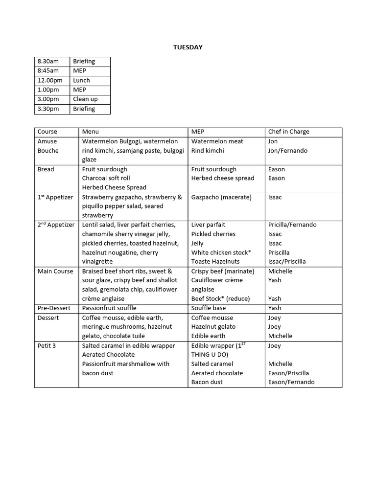 Modernist Cuisine Mep List | PDF | Pickling | Salad