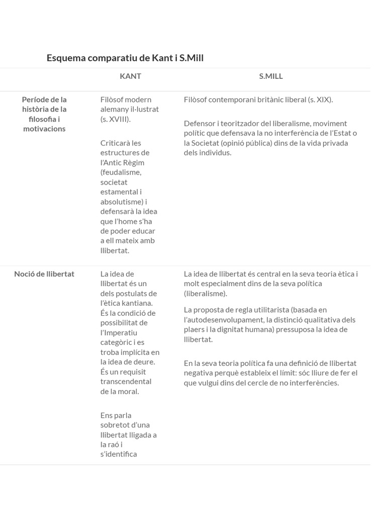 Sele Kant Mill | PDF