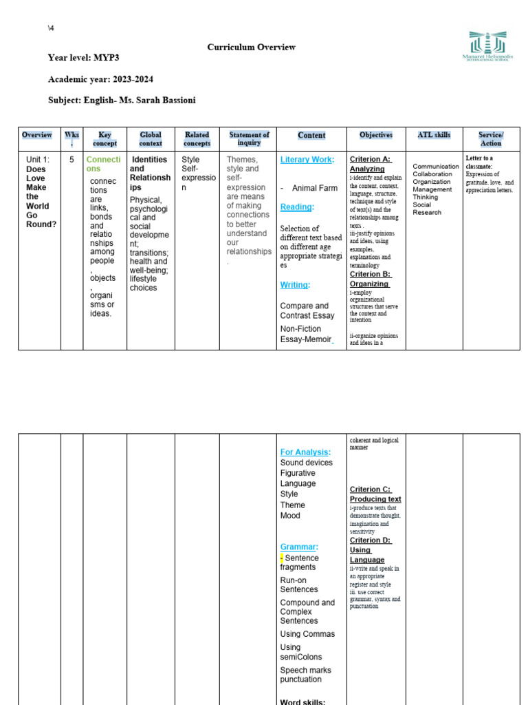 Curriculum Overview MYP 3-Sarah Bassioni Updated | PDF | Communication | Narration