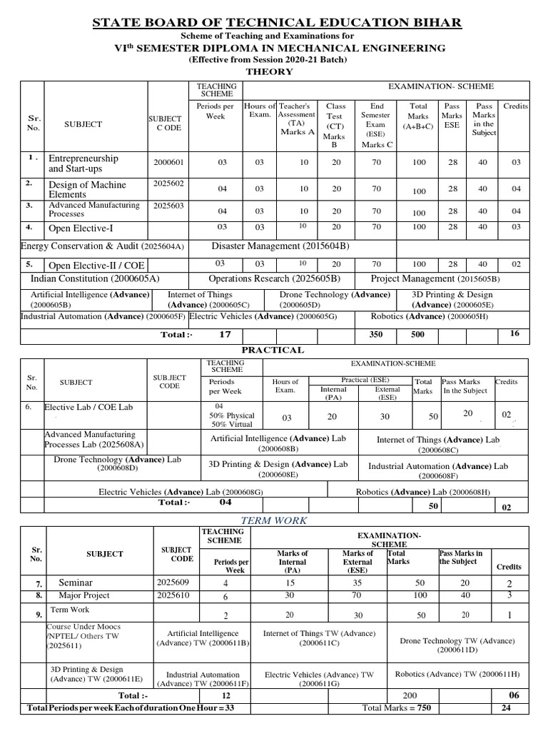 Sbte Syllabus - 25 - 6th Semester - Mechanical Engineering - Session 2020-21 | PDF ...