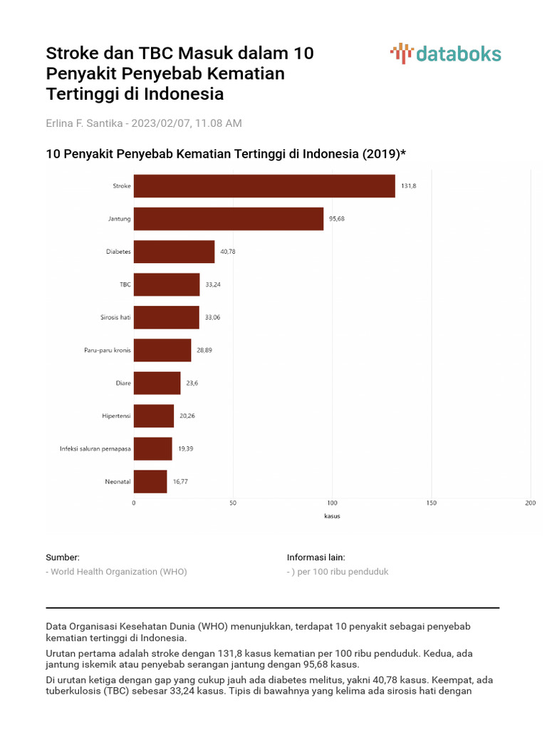 10 Penyakit Penyebab Kematian Tertinggi Di Indonesia (2019) | PDF