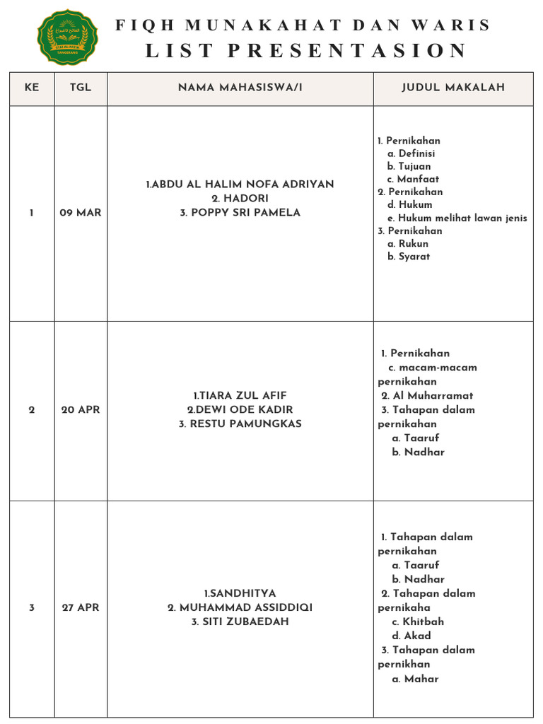 Jadwal Presentasi Fiqh Munakaht Dan Waris | PDF