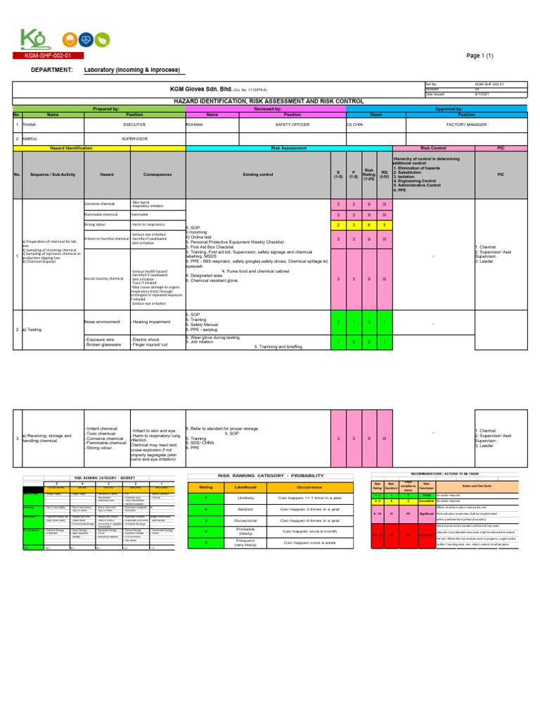 Laboratory Hirarc Kgm Shf 002 01 | PDF | Personal Protective Equipment | Toxicity