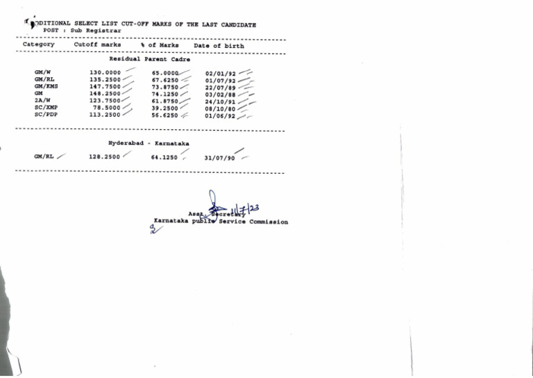 Subreg Cut Adsl | PDF
