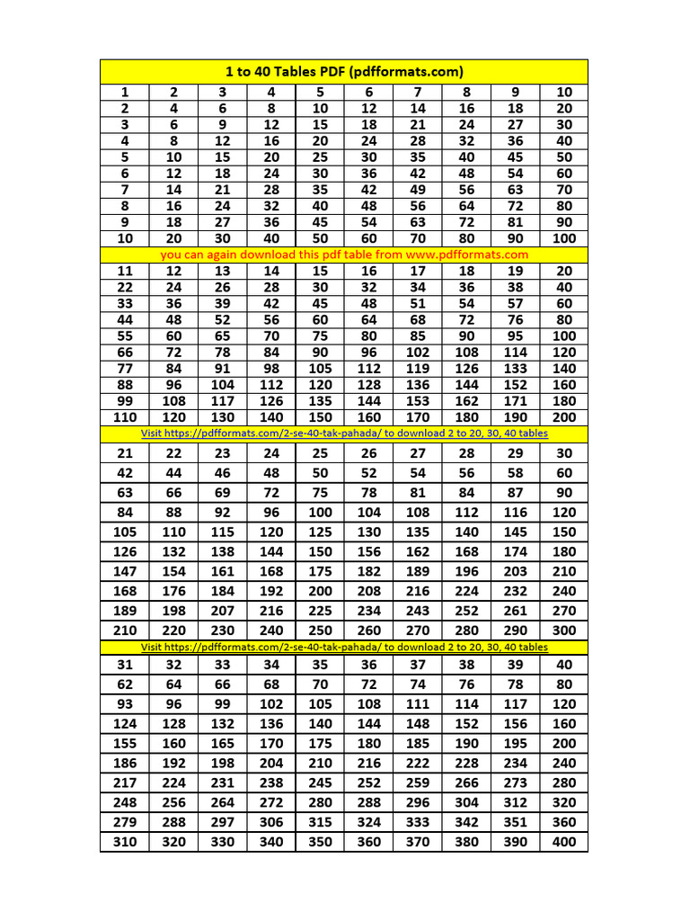 2 To 40 Table PDF | PDF