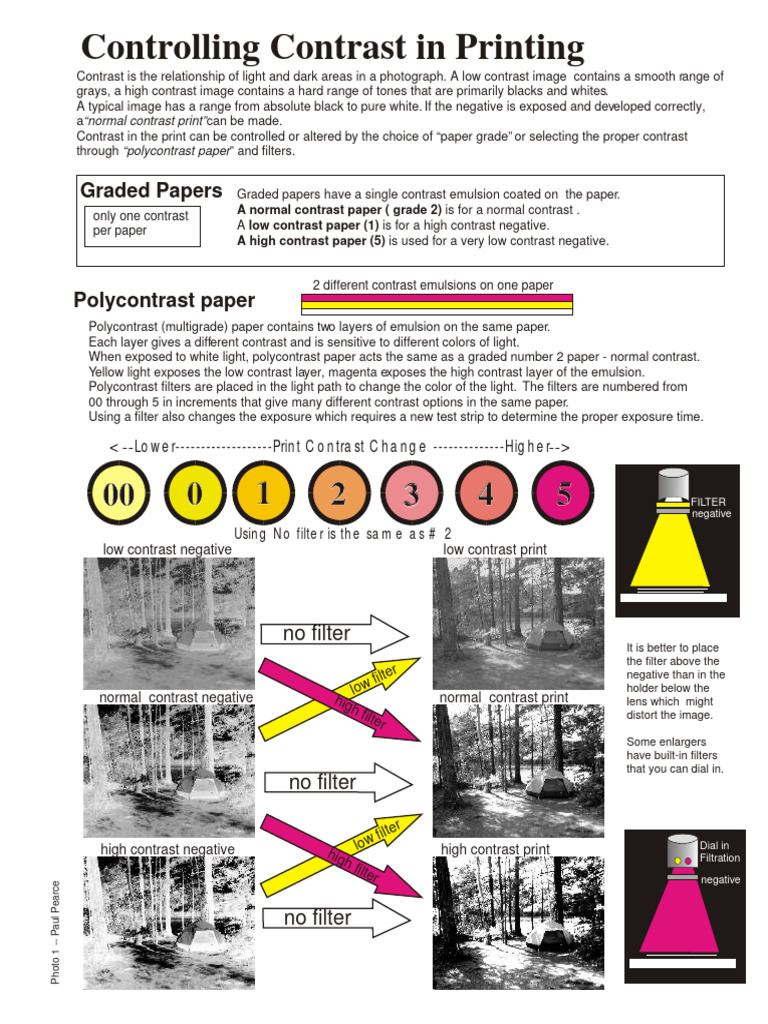 contrast_filters | PDF | Contrast (Vision) | Optics