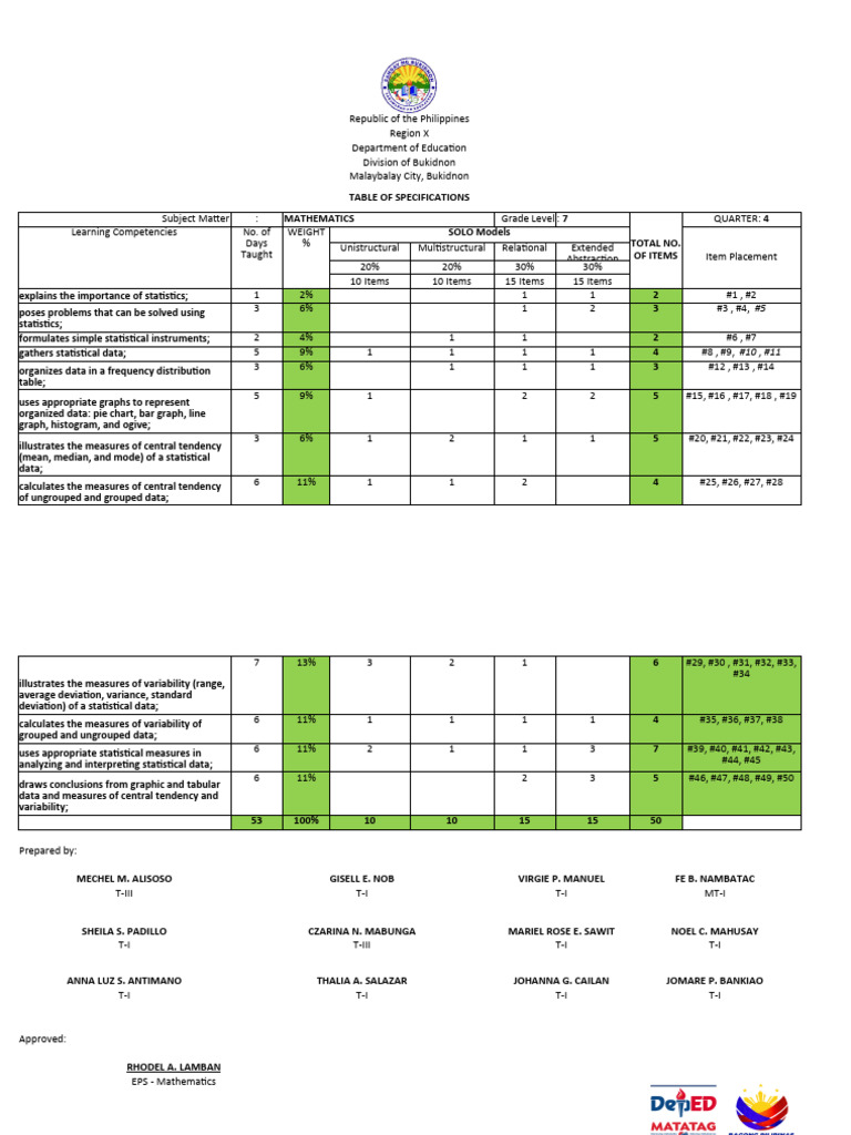 g7 4th Quarter Hotsolo Tos | PDF | Polynomial | Equations