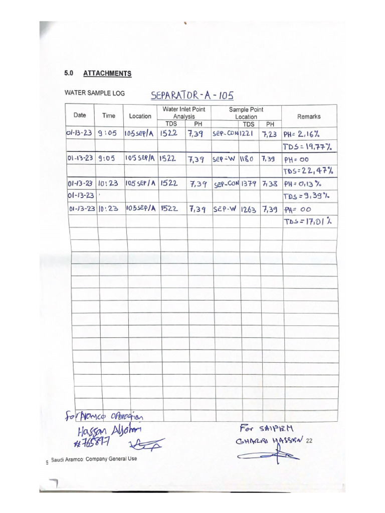Water Sample Log WP-105 | PDF