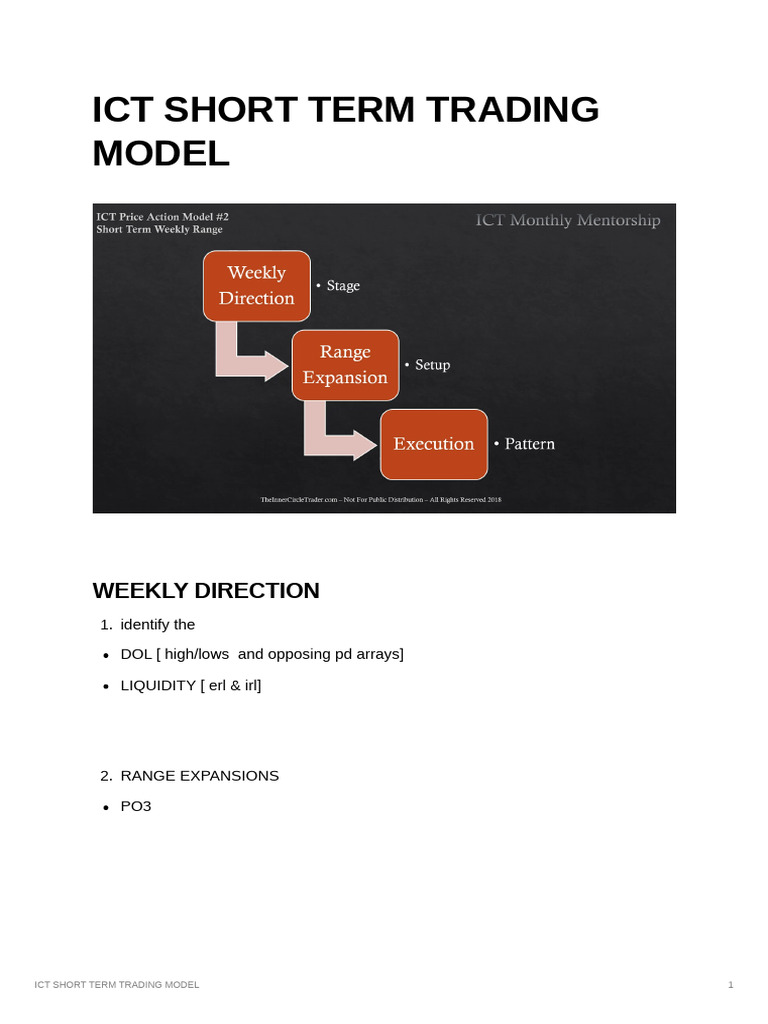 ICT Short-Term Trading Model Guide | PDF