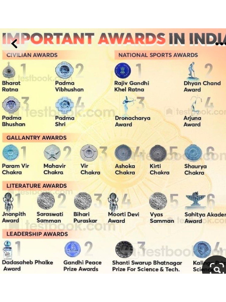 SOURCES OF INDIAN CONSTITUTION | PDF