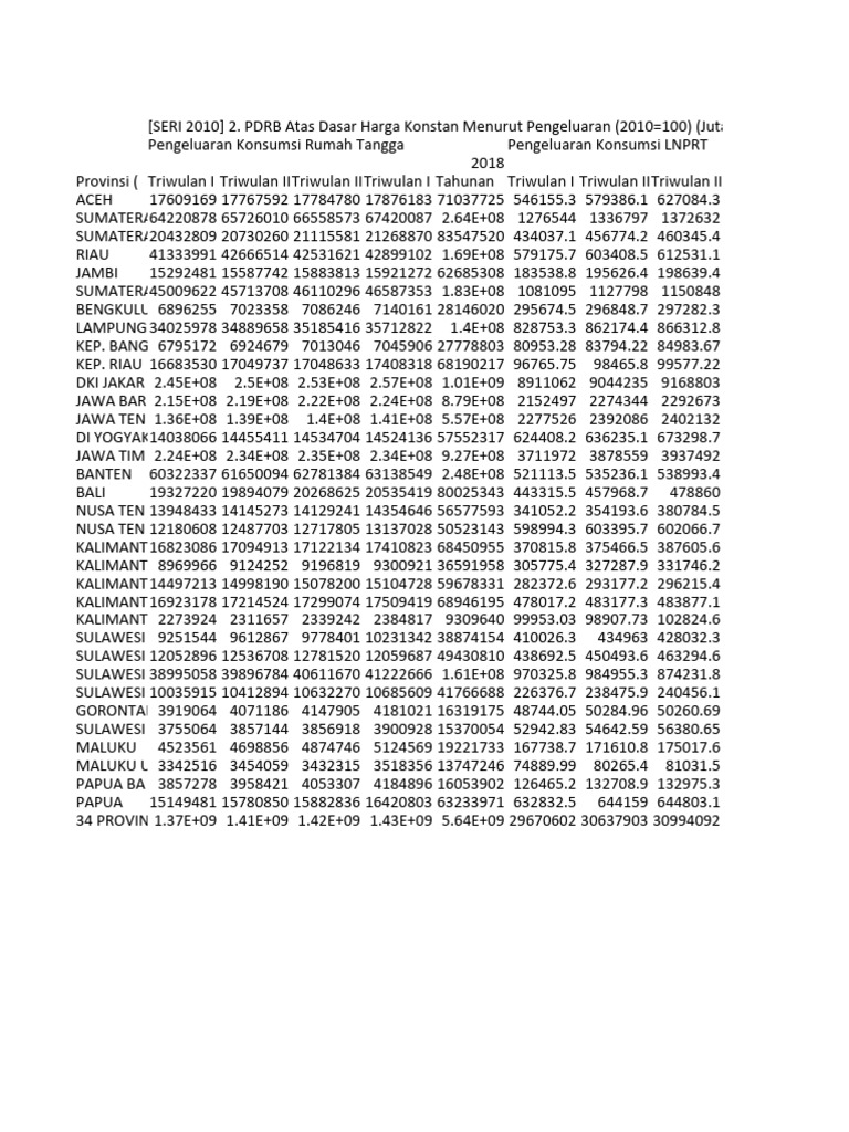 (SERI 2010) 2. PDRB Atas Dasar Harga Konstan Menurut Pengeluaran (2010 100), 2018 | PDF