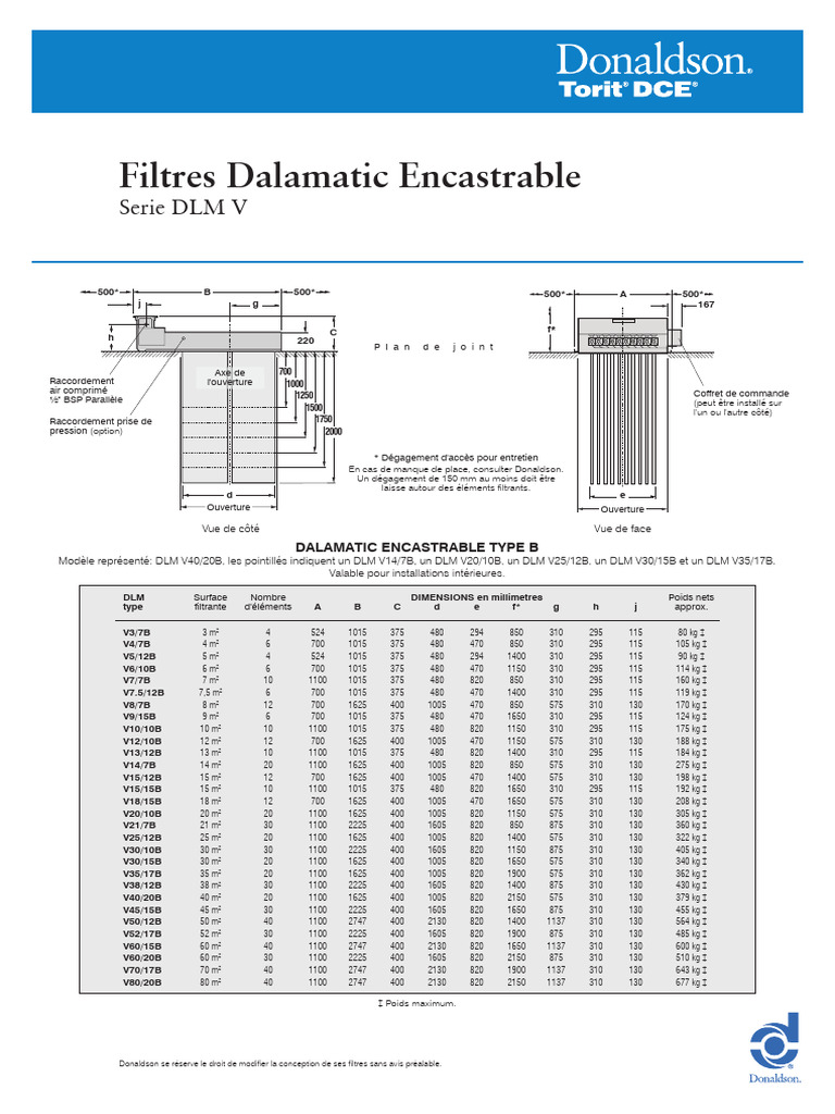 Dalamatic Insertable Data Sheet - FR | PDF