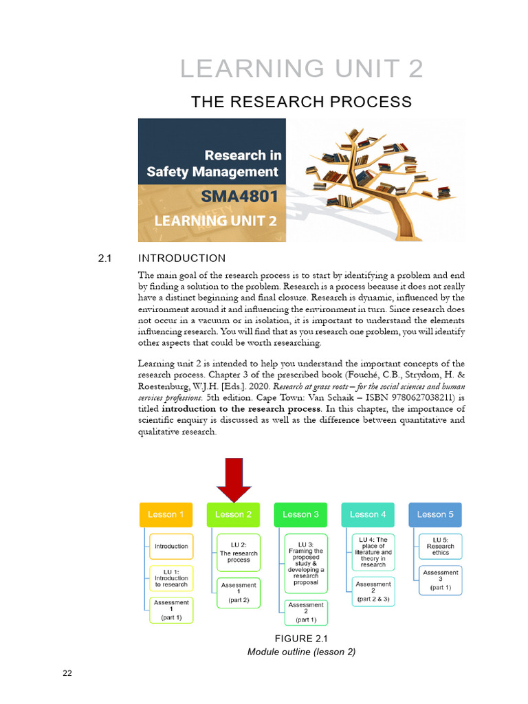 Sma4801 Lu2 The Research Process | PDF | Quantitative Research | Scientific Method