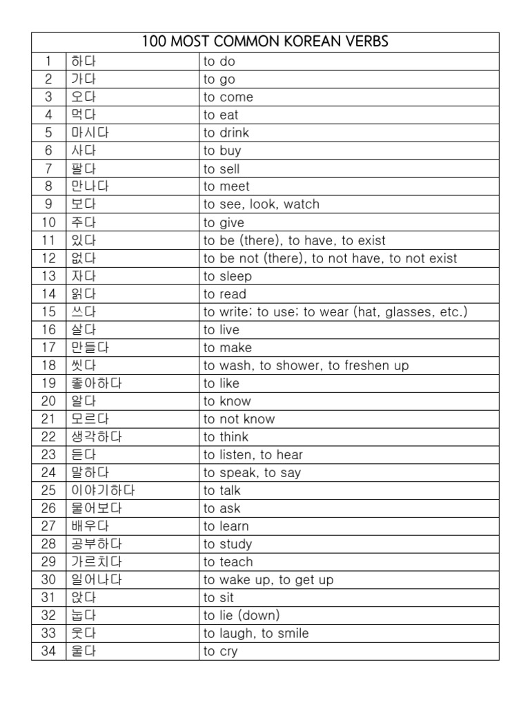 100 Most Common Korean Verbs | PDF