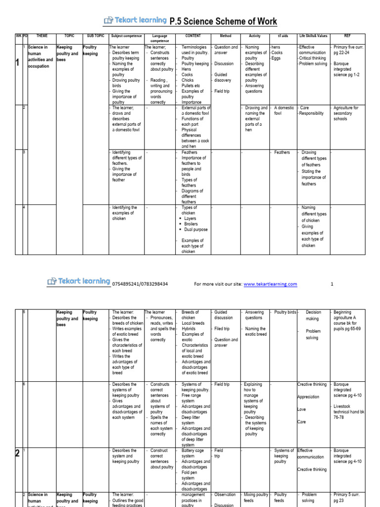Science Scheme 1 | PDF | Buoyancy | Honey Bee