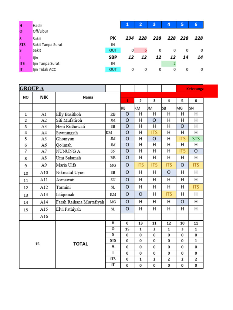 Attendance and Absence Report | PDF