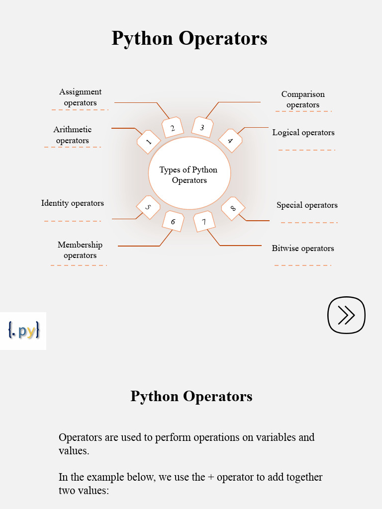 Python RoadMap | PDF | Arithmetic | Elementary Mathematics
