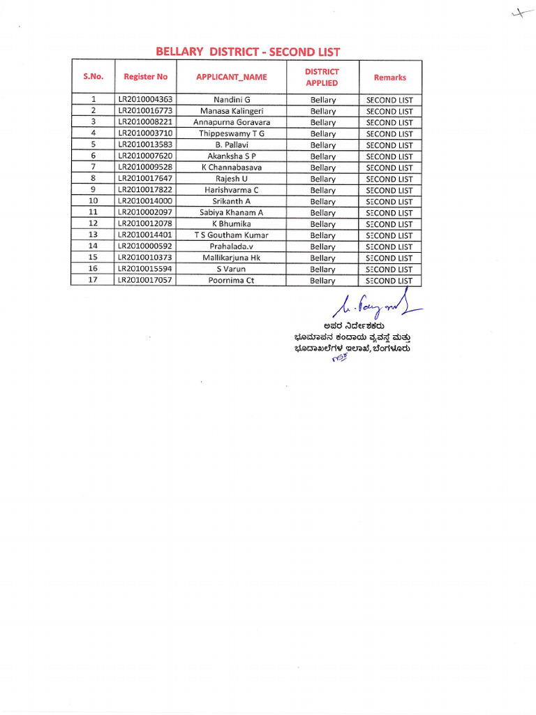 BELLARY SECOND LIST | PDF
