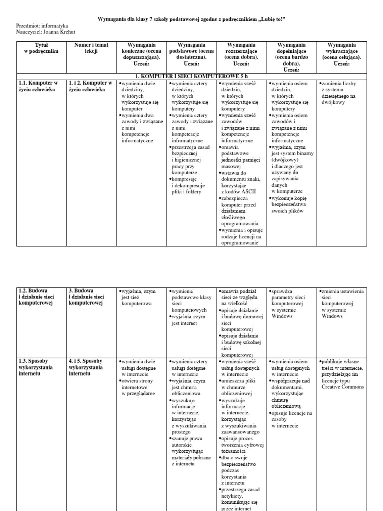 Wymagania Informatyka Klasa 7 2023 2024 | PDF
