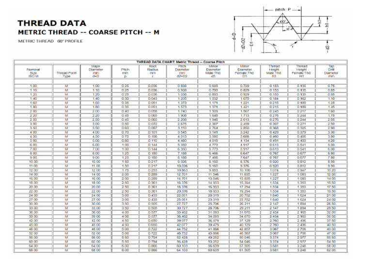 THREAD DIMENSION | PDF