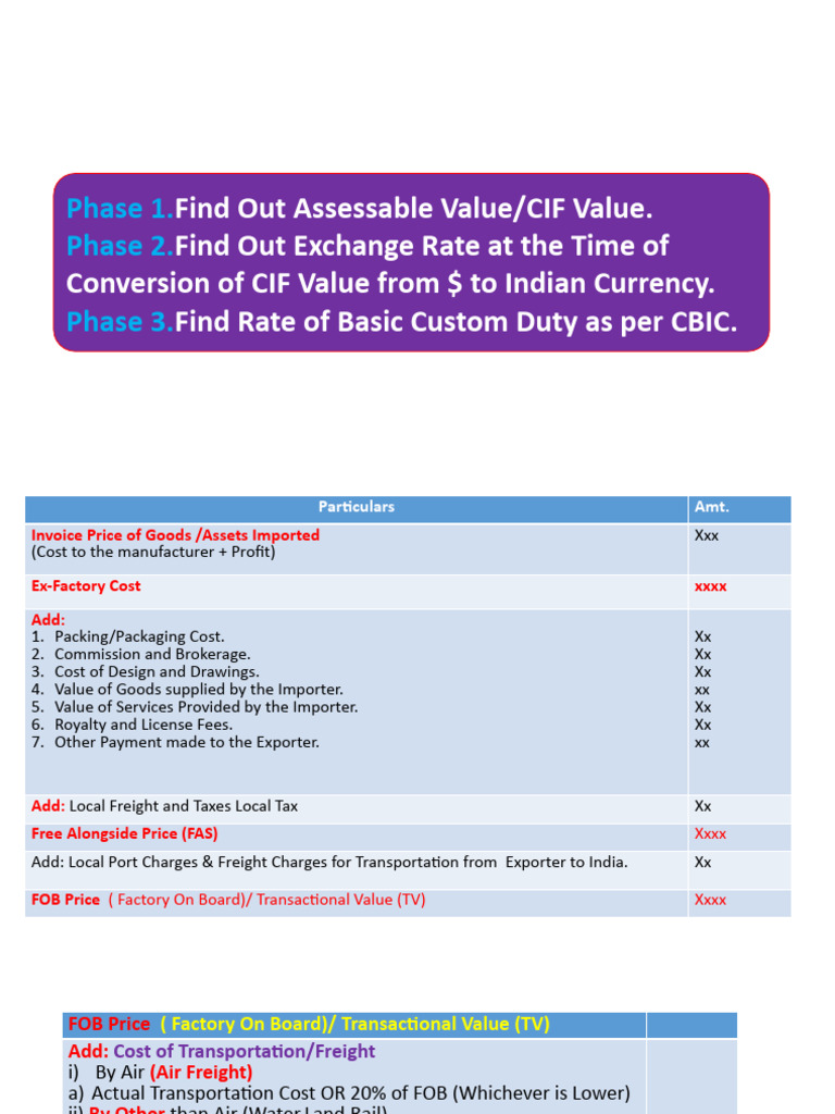 Customs Valuation Process in India | PDF | Prices | Valuation (Finance)