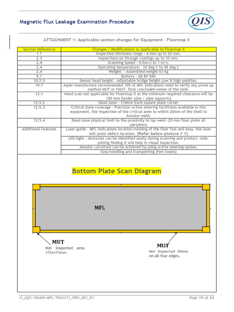 Siver Wing X Comparision - 3di | PDF | Welding | Construction