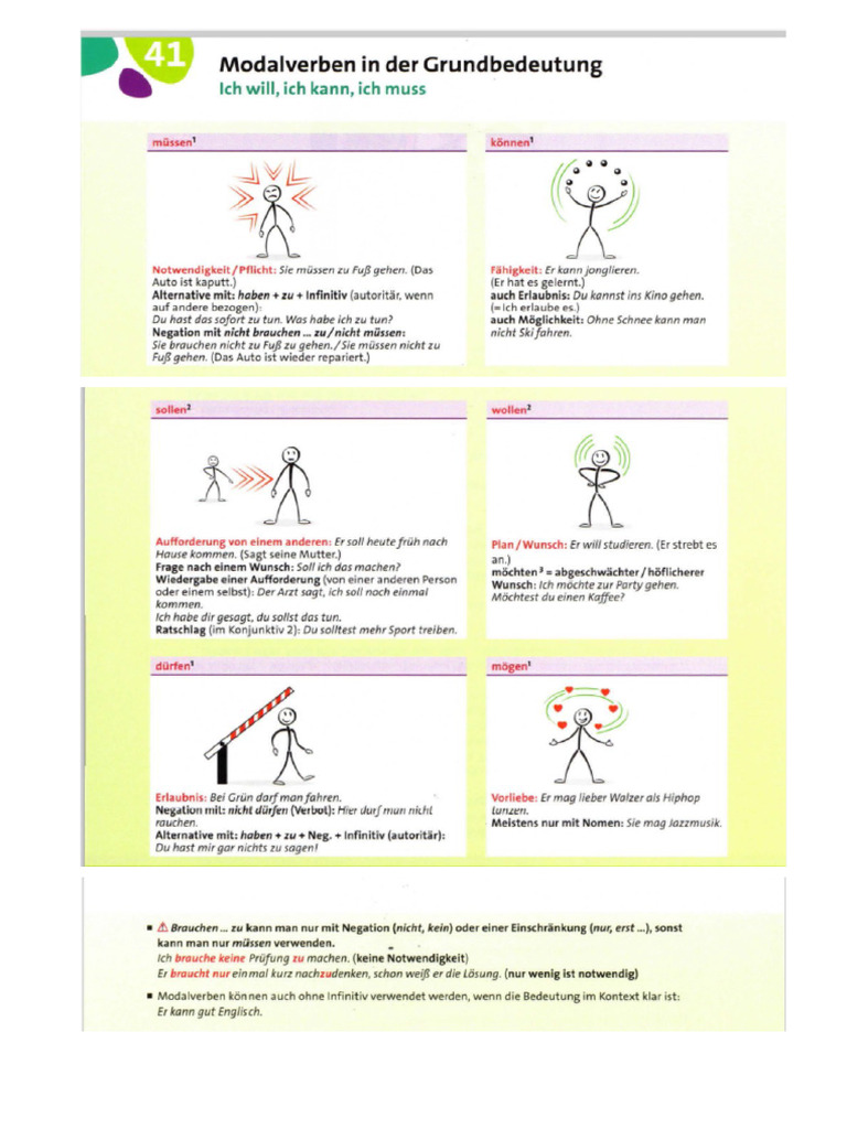 Modalverben Grammatik Aktiv B2-C1 | PDF