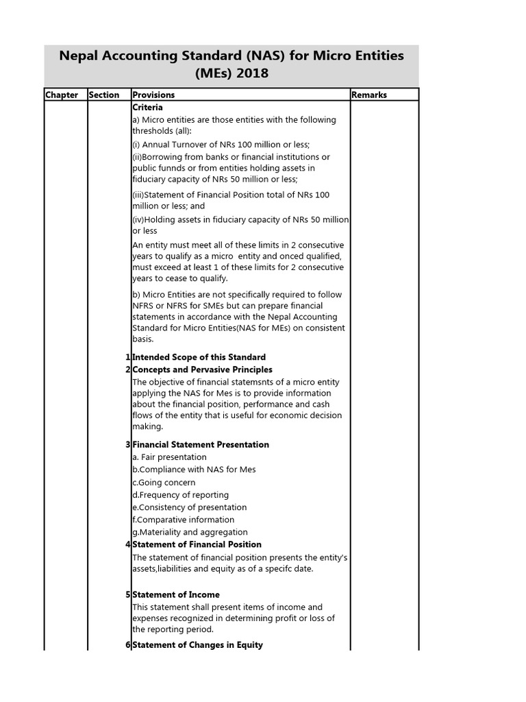 NAS For MEs Checklist | PDF | Financial Statement | Equity (Finance)