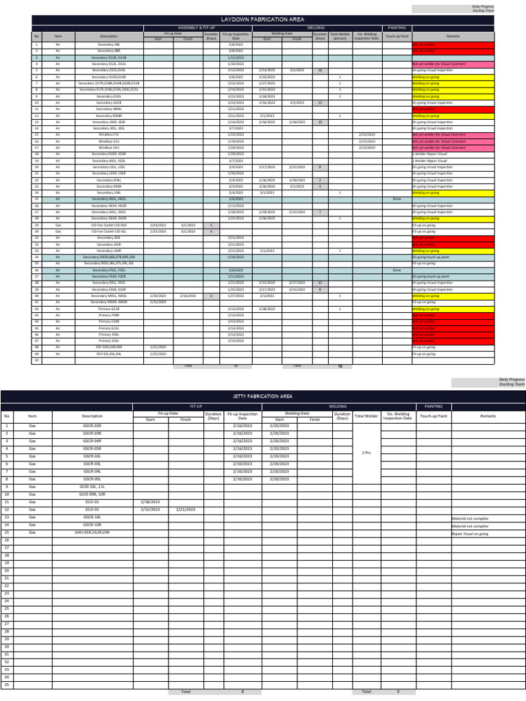 Ducting Team Daily Progress Report | PDF | Construction | Welding
