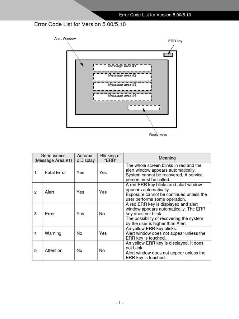 Error - Code - List - Ver5.00 5.10 | PDF | Computer Data Storage | Sensor