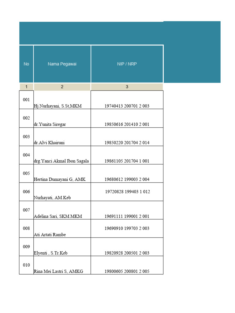 Pengisian Data Pegawai Desember 2023 PUSK - Pangkatan | PDF | Wellness