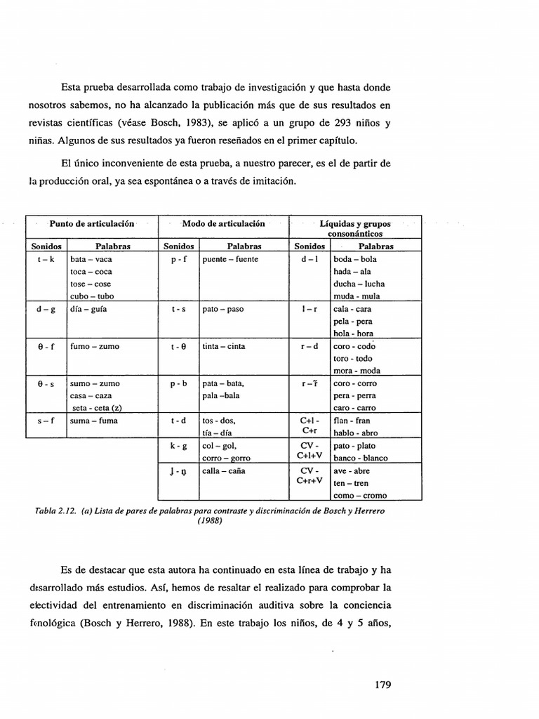 Punto de Articulación Modo de Articulación Líquidas y Grupos ...