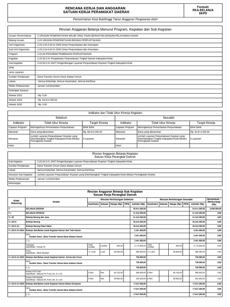 Rencana Anggaran Perpustakaan 2024 | PDF
