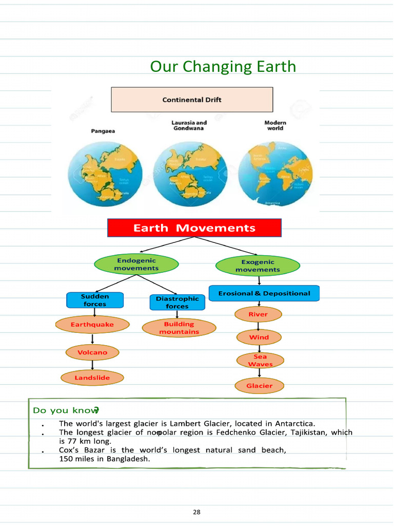 Diastrophic Forces and Earth Movements | PDF | Glacier | Earth