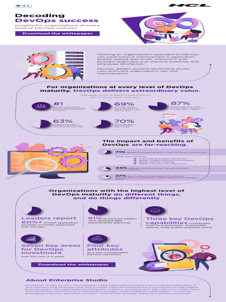 Decoding Devops Infographic | PDF | Economies | Business