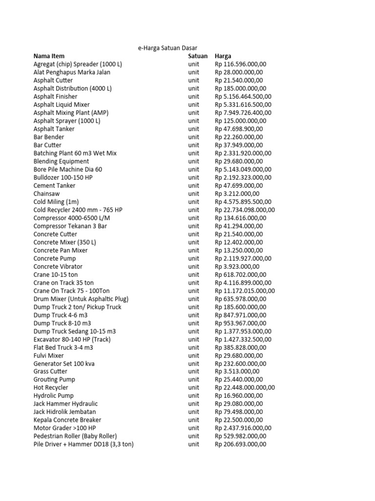 E Hsd Alat Pdf Concrete Construction Equipment