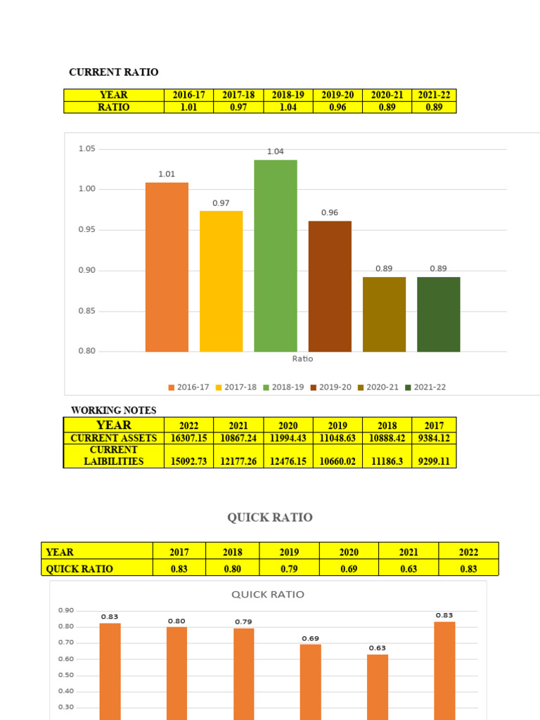 pankaj gail project | PDF | Equity (Finance) | Revenue