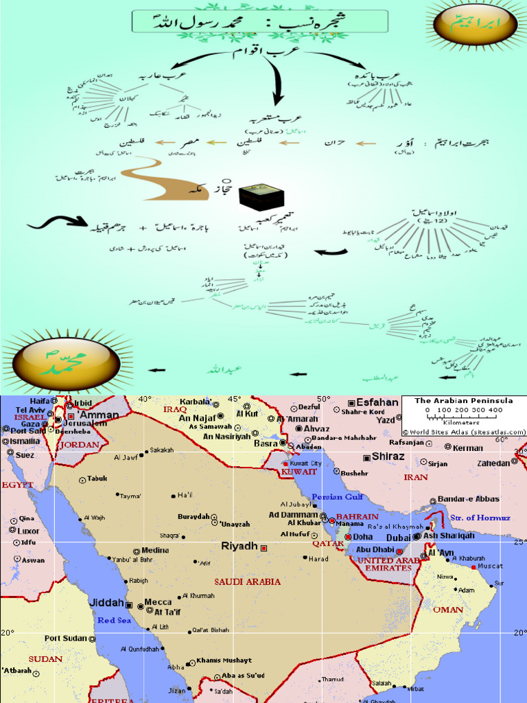 Shajrah e Nasab | PDF