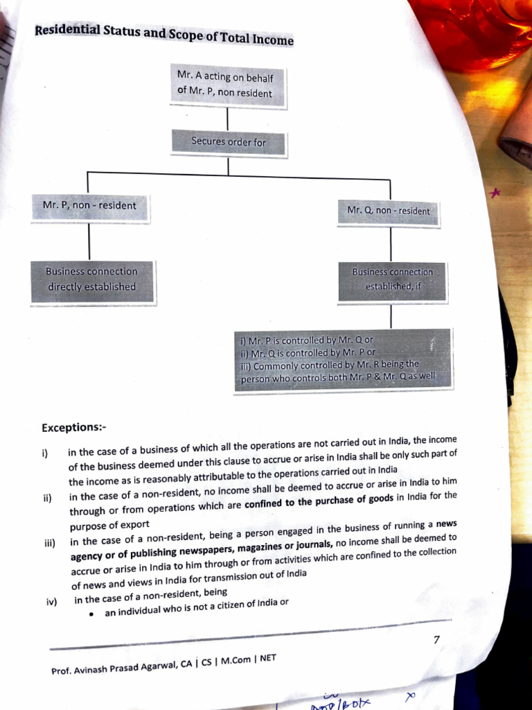 unit 2 tax law | PDF