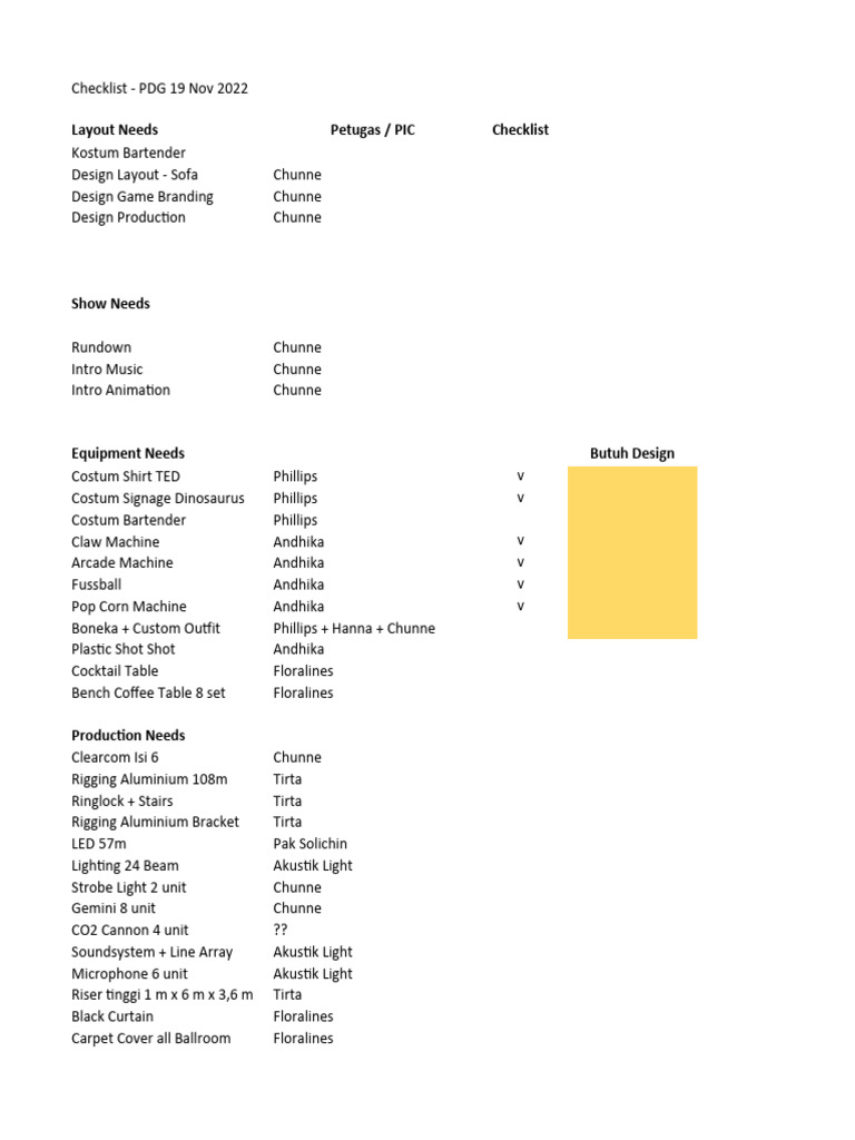 Brandon Tiffany Checklist | PDF